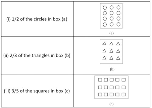 Chapter 2 Fractions & Decimals Solutions – textbooksolutions